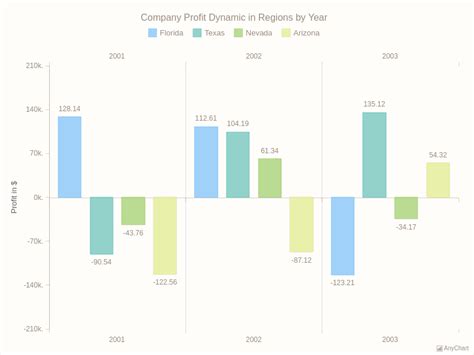 Column Chart With Negative Values With Pastel Theme Column Charts