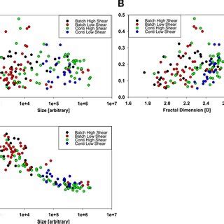 Correlations Between Particle Size Particle Density Surface Mass Download Scientific Diagram