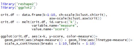 Machine Learning Unsupervised K Means Clustering And Bootstrapping