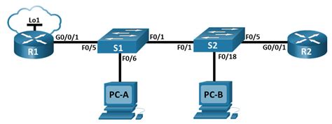 5 5 2 Lab Configure And Verify Extended IPv4 ACLs Answers