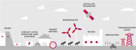 Smarter Data Management Rewards Power And Water Operations Entura