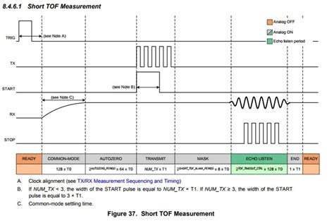 参考译文 Evm430 Fr6047：有关uss使用evm430的任何问题 Fr6047 Msp 低功耗微控制器（参考译文帖