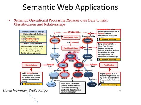 Conceptual Ontology Engineering Tutorial Session 5 Putting It To Work Ppt Download