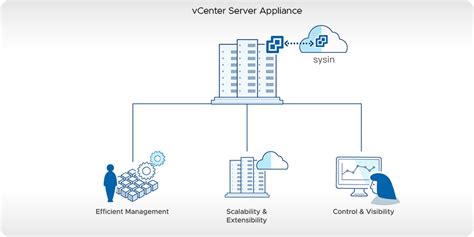 vmware vcenter server 9 0 正式版发布 集中管理 vsphere 环境 sysin system