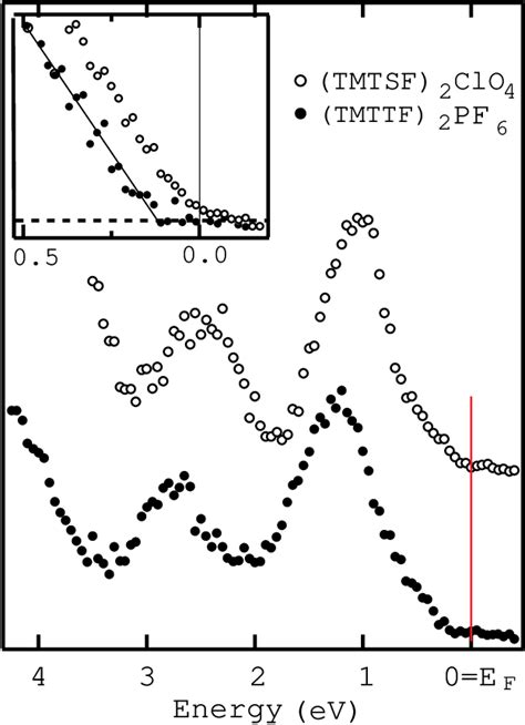 Figure 20 From The Normal Phase Of Quasi One Dimensional Organic Superconductors Semantic Scholar