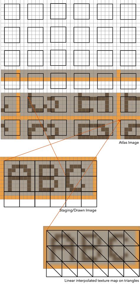 Pokitec Dynamic Texture Atlas Allocation