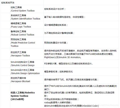 Matlab科学计算 Matlab工具箱介绍和常用工具箱命令论文中的方法和计算工具 Csdn博客