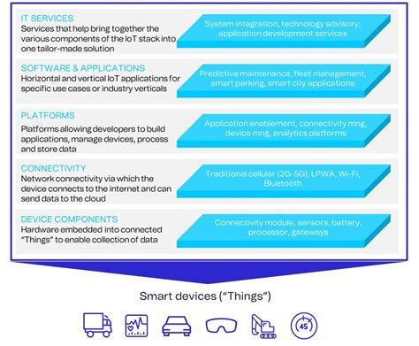 Technology Trends