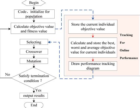 Differential Evolution Algorithm Python At Patrick Lauzon Blog