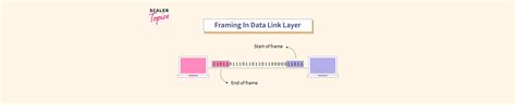framing in data link layer scaler topics