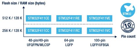 Micropython On Nucleo Stm32 Stm32f411ce And Stm32f401cc Flashing Firmware And Basic Tools