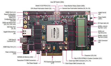 Terasic Phased Out Main Boards Altera Stratix Iv Gx Fpga Development Kit
