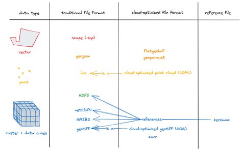 Introducing The Cloud Optimized Geospatial Formats Guide Cloud Native
