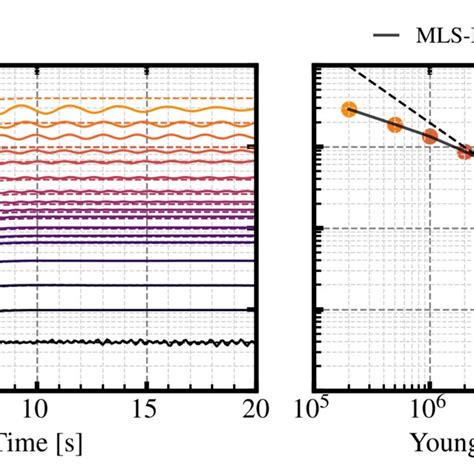 Fluid Structure Interaction Displacement Of An Mpm Fem Fixed Fixed