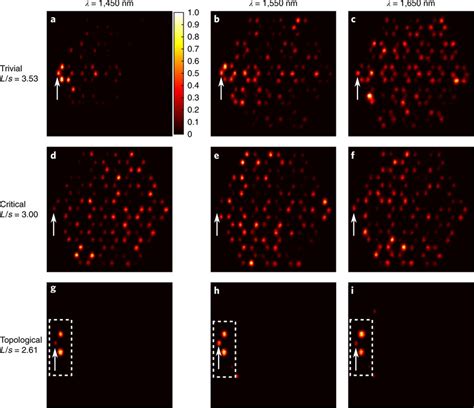 Experimentally Measured Diffracted Light At The Output Facet At Download Scientific Diagram
