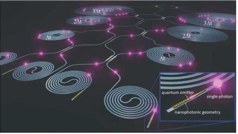 Ultra Low Loss Quantum Photonic Circuits With Single Quantum Emitters Joint Quantum Institute