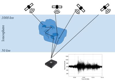 GNSS Receiver Network PITHIA NRF Research Infrastucture
