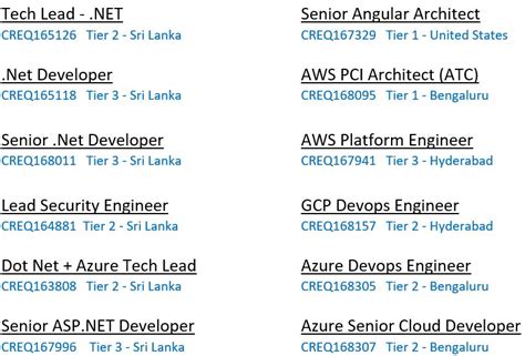 Ahsan Ameen On Linkedin Virtusa Javadeveloper Developerjobs Devops
