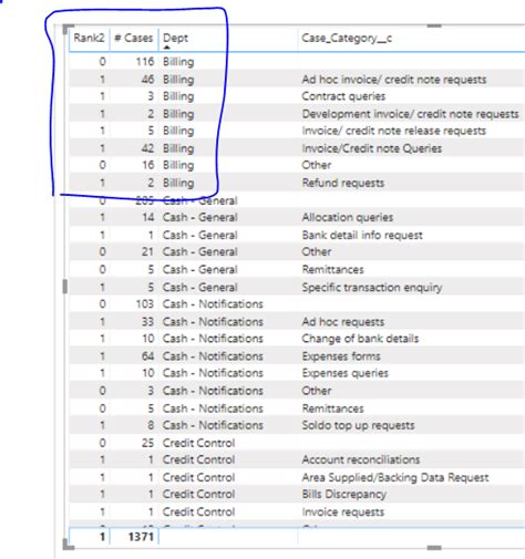 Solved Top N Per Group Microsoft Fabric Community