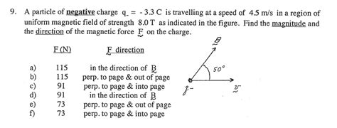 Solved A Particle Of Negative Charge Q C Is Chegg