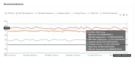 Sensors Free Full Text Data Driven Ai Models Within A User Defined