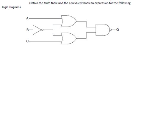 Solved Obtain The Truth Table And The Equivalent Boolean