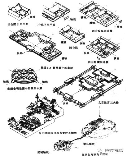 建筑学考研中国建筑史常考重点知识点深入解析分享——建筑意匠 知乎
