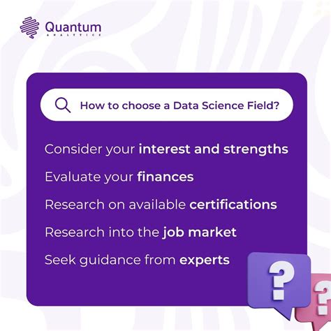 quantum analytics ng on linkedin datascience techchoice