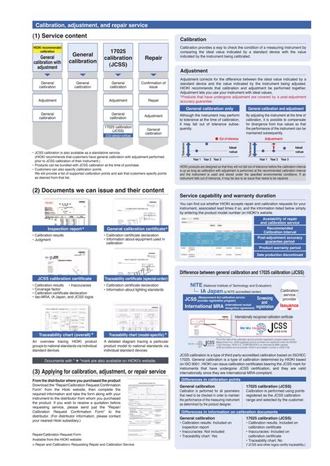 Hioki Short Catalog Field Measuring Instruments 2020 Pdf Physics