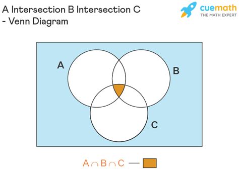 a intersection b intersection c definition formula notation