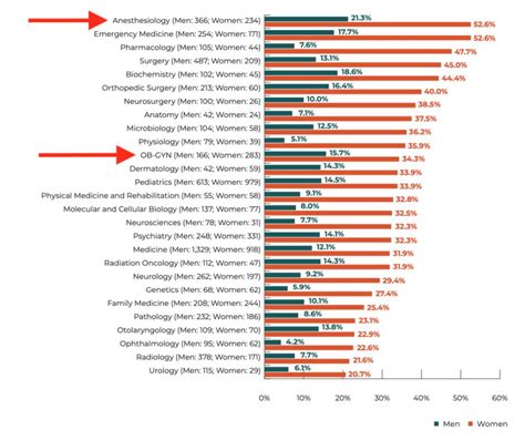 Wanda Montalvo Phd Rn Faan On Linkedin The Acog Slap When Culture
