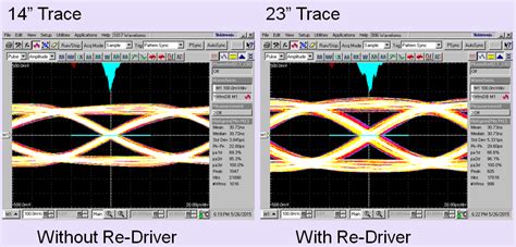 How Much Repeater Equalization Is Needed To Recover The Tx De Emphasis Completely Over A Lossy