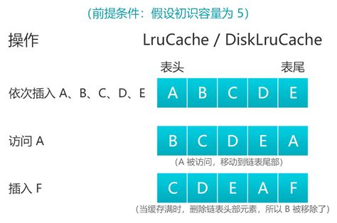 android 主流开源框架（七）glide 的缓存机制 wildma的博客