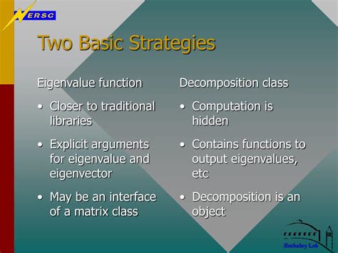 Ppt Interface For Eigenvalue Methods Powerpoint Presentation Free