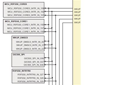 Processor Sdk Dra8x Tda4x Thermal Shutdown Alerts And Interrupts