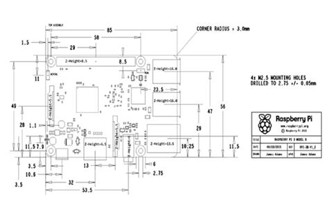 Ultimate Guide To Raspberry Pi Datasheets Everything You Need To Know
