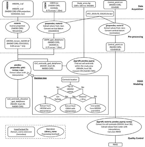 Workflow Of The Geo Processing In This Paper Download Scientific Diagram