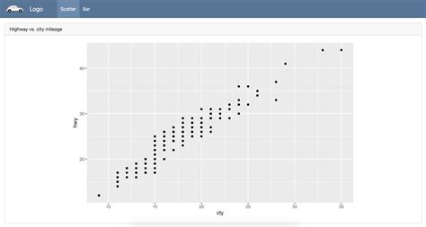 Quarto Dashboards Quarto Dashboards Components