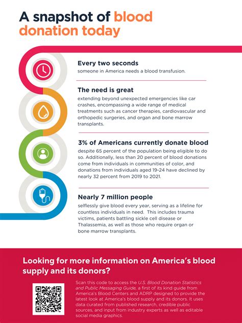 A Month Of Giving The Importance Of National Blood Donor Month In The