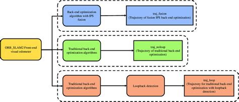 Experimental Trajectory Illustration Diagram Download Scientific Diagram