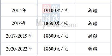 Mysteel解读：2023年中央一号文件对棉花市场影响分析手机新浪网