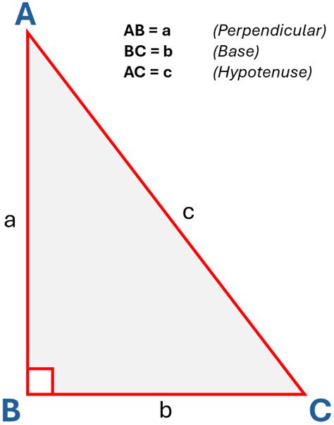 Python Mathhypot Method Tpoint Tech