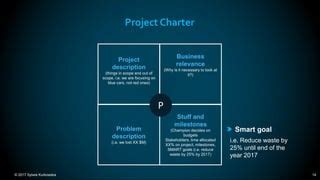 Lean Six Sigma PPT