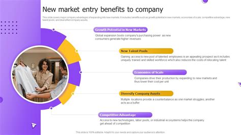 New Market Entry Benefits To Company Market Entry Strategy For