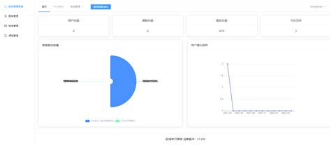 基于SpringBoot Vue的考试题库刷题系统
