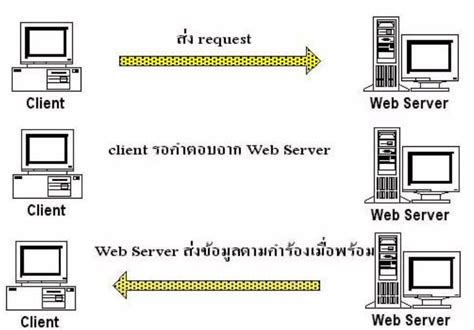 Thanapong Itm0429 Hyper Text Transfer Protocol