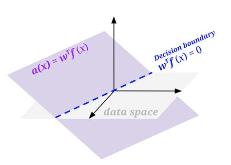94 Binary Perceptron Introduction To Artificial Intelligence