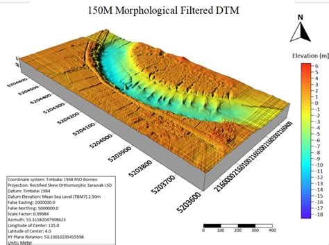 Table 1 From Integration Of Different Density Uav Lidar And Single Beam