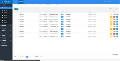 Netcore多租户开源项目，快速后台开发企业框架watercloud 董川民