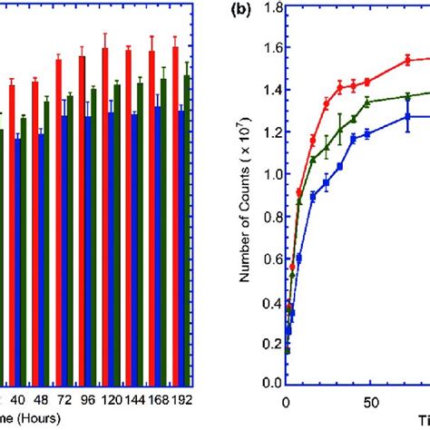 A Histogram Of Hplc Measured Quantities Of The Sirolimus Derived